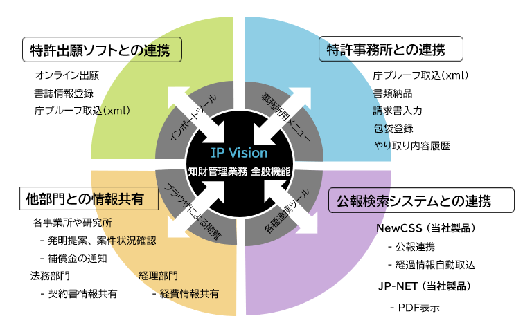 JPDS｜IP Vision